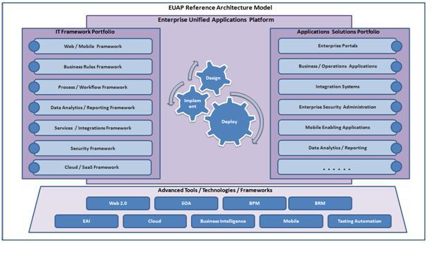 名词解释--统一应用(开发)平台Unified Application Platform - 知乎
