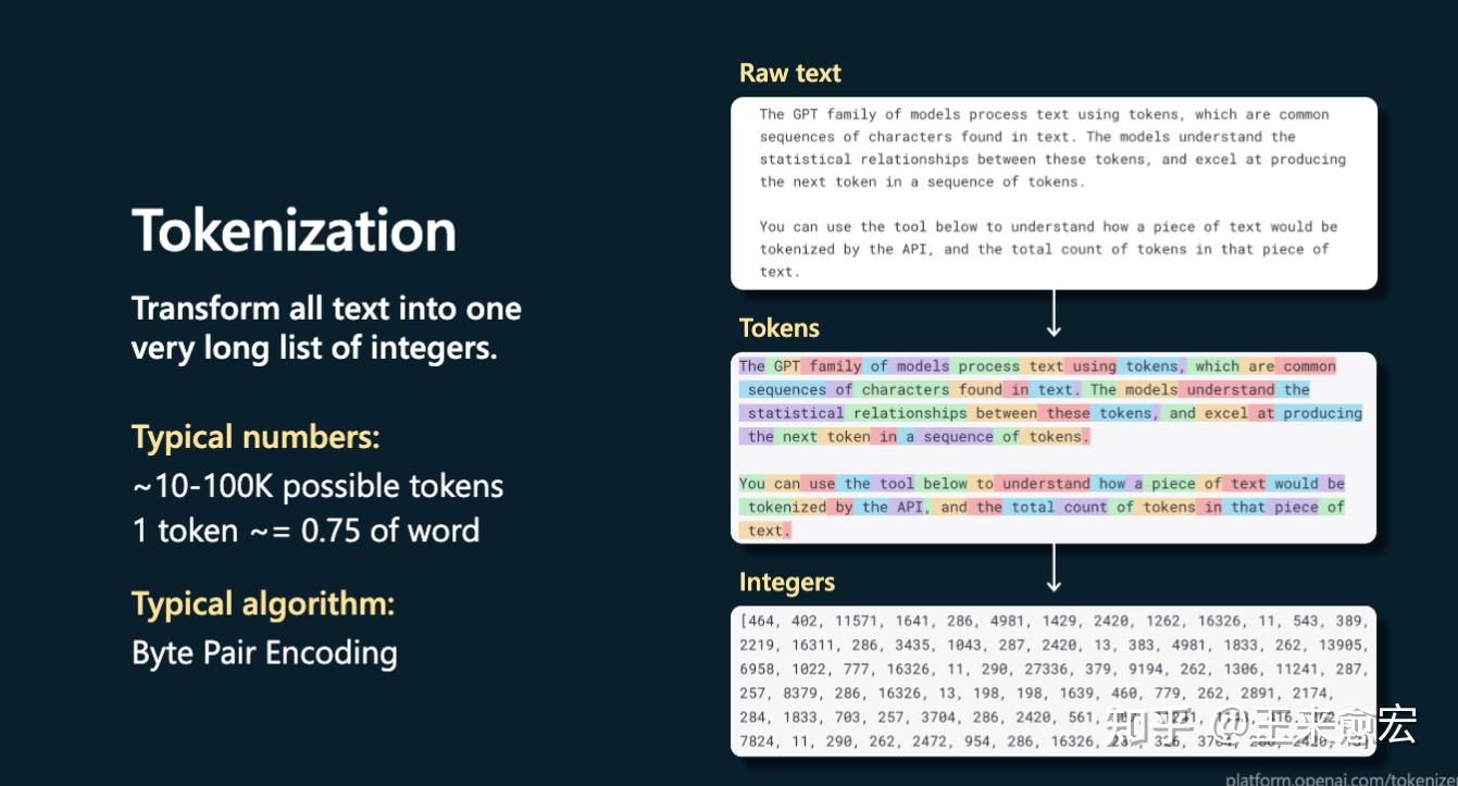 GPT的现状——Andrej Karpthy精彩演讲（文末提供演讲文稿下载） - 知乎
