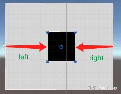 Unity3D RectTransform使用详解：布局、属性、方法、设计 - 知乎
