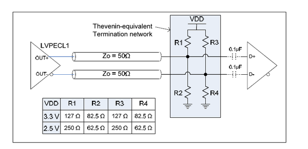 【转】差分晶振LVPECL、LVDS、CML和HCSL输出模式介绍 - 知乎