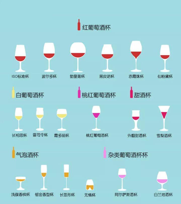 三分钟学会喝红酒正确方式,让你不再尴尬 知乎