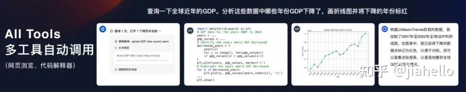 GLM4-智谱AI发布的第四代基座大语言模型，堪称【国产GPT-4】，性能可达90% GPT-4，还有对标GPTs商店的GLMs - 知乎