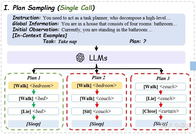 TREE-PLANNER：A novel framework for efficient and effective close-loop ...