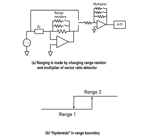 阻抗测量仪器-阻抗测量手册 Impedance Measurement Handbook (2) - 知乎