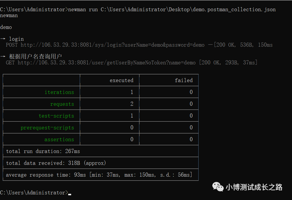 Postman Newman Git Jenkins实现接口自动化测试持续集成 知乎