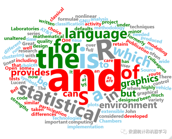 R语言文本可视化-词云图 - 知乎