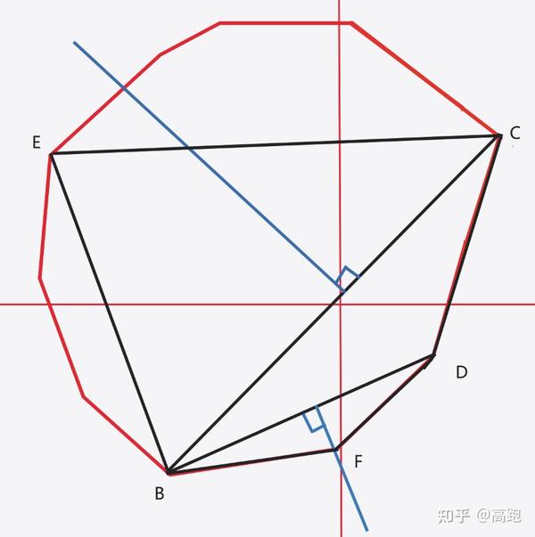 GJK 与 EPA 算法 - 知乎