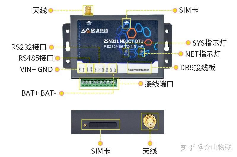NB-IoT DTU是什么 NB-IoT的优势有哪些 - 知乎