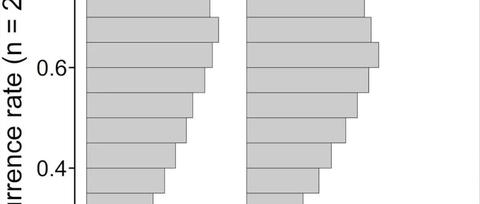 六 R语言barplot条形图之带误差棒的对称条形图及相关性分析结果分布 - 知乎