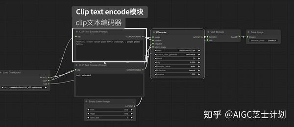 ComfyUI上使用SDXL1.0官方工作流实操使用 零基础讲解节点式生成的Ai绘画工具comfyui，节点模块讲解 - 知乎
