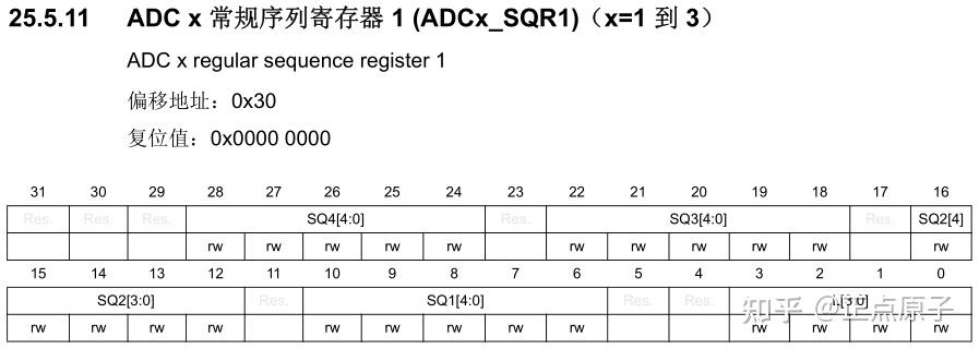 《MiniPRO H750开发指南》第三十一章 ADC实验 - 知乎