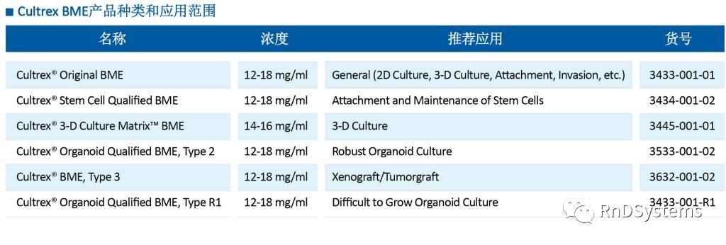 3D细胞培养 | 基质胶是个啥神器？ - 知乎