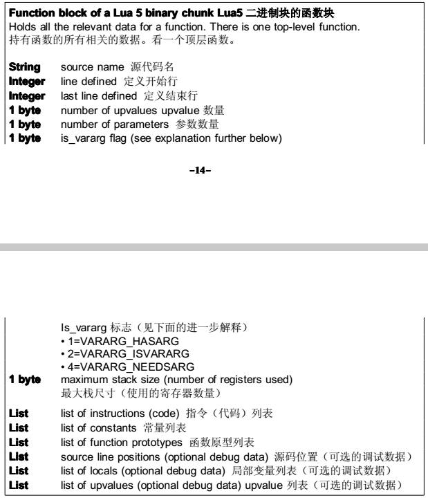 大佬带你深入浅出Lua虚拟机 - 知乎