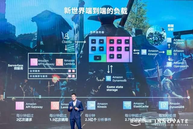 Serverless First创新应对未来的不确定性 - 知乎