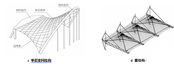 【JY】SAP2000中目标位移法的找形分析功能 - 知乎