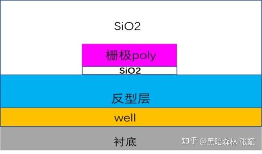 半导体工艺流程（全/简要） - 知乎