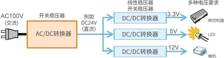 干货｜AC/DC、DC/DC转换器基础指南 - 知乎
