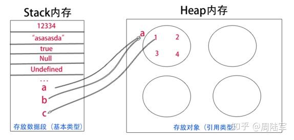 再谈js对象数据结构底层实现原理 Object Array Map Set 知乎