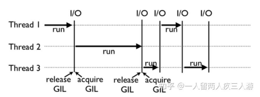 Python并发编程 知乎