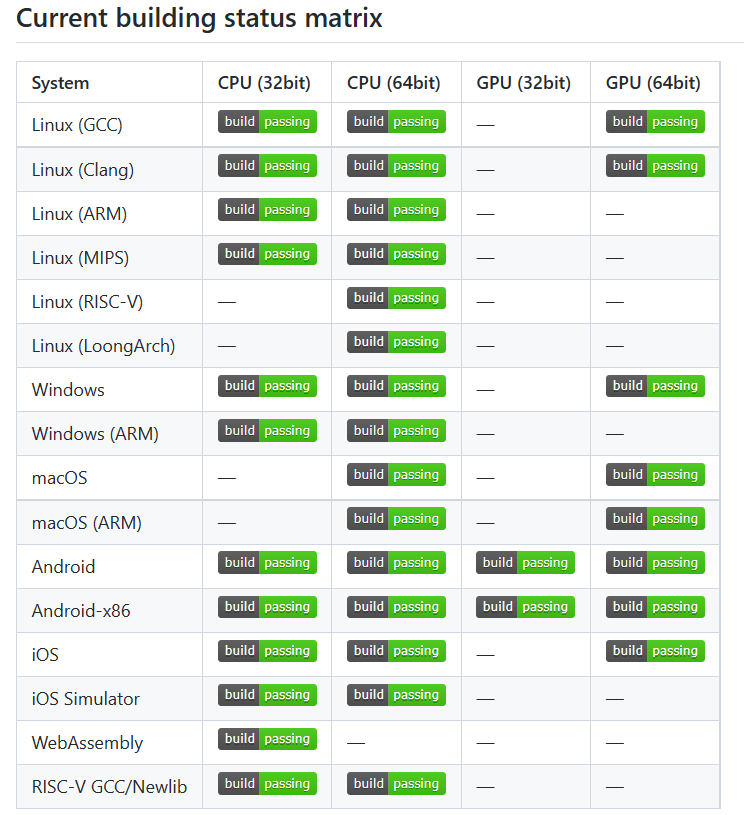 AI模型部署落地综述（ONNX/NCNN/TensorRT等） - 知乎