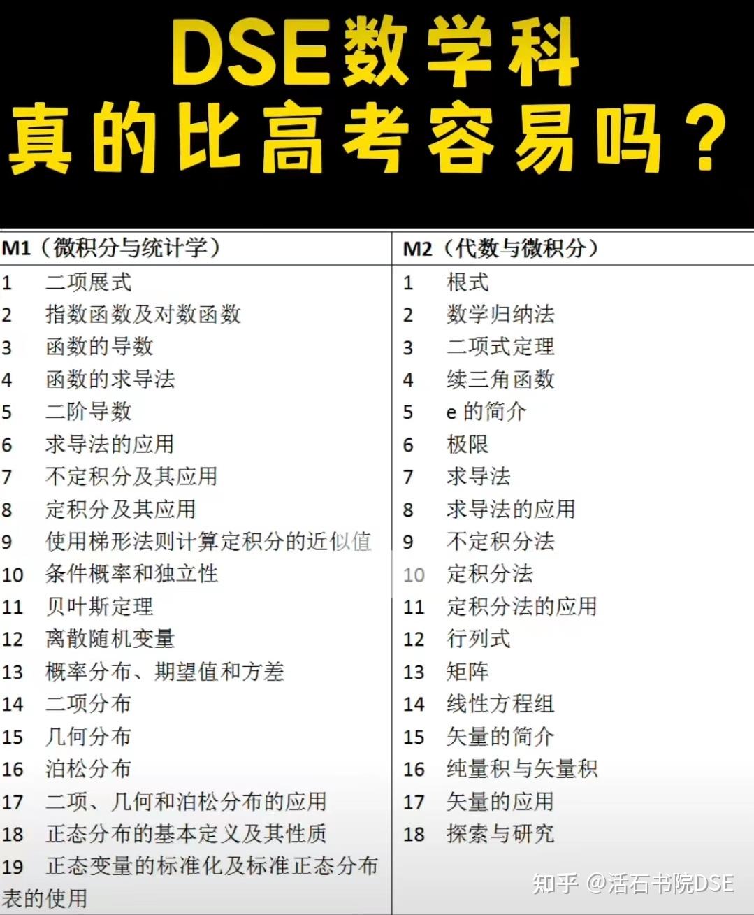 据说考DSE不报M1/M2，就考不了好专业？全面解答来了！ - 知乎