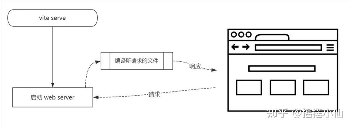 Vite 基本介绍 知乎
