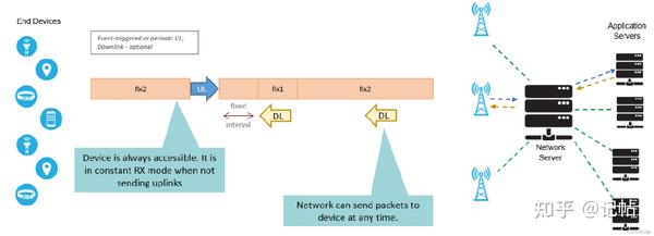 STM32WL55-NUCLEO开发(1)----STM32WL&LoRaWAN介绍 - 知乎