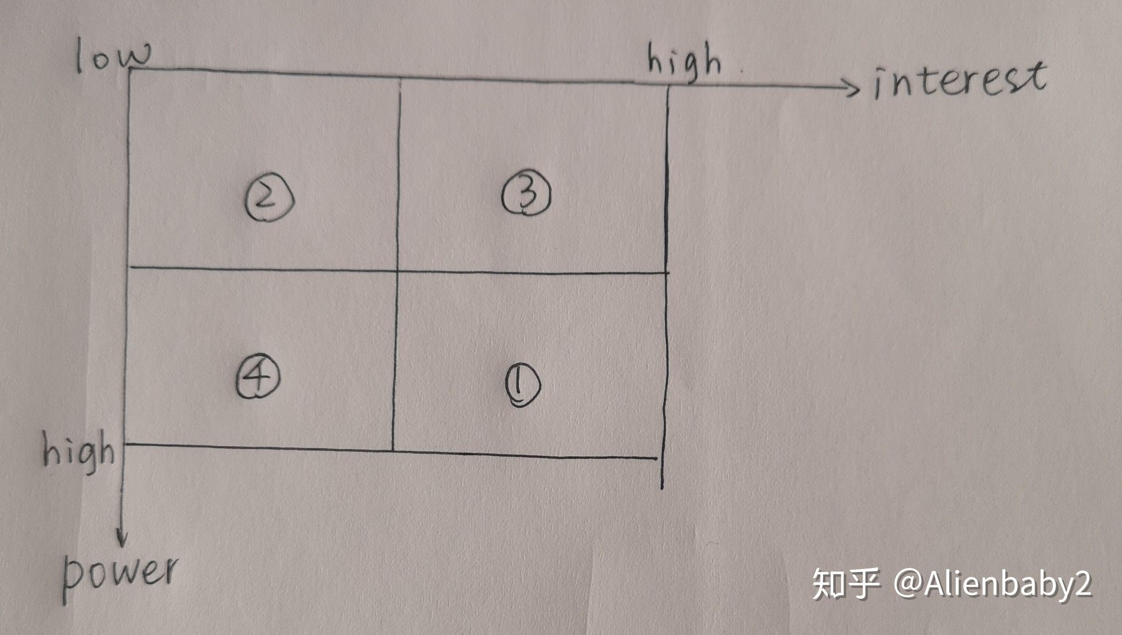 Mendolow‘s matrix曼德罗矩阵 - 知乎