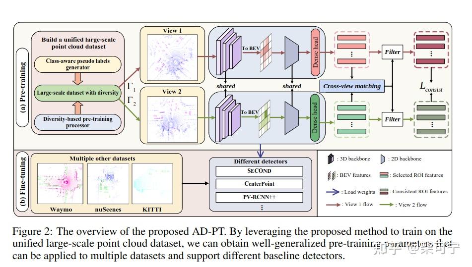 数据闭环的核心 - Auto-labeling 方案分享 V2.0 - 知乎