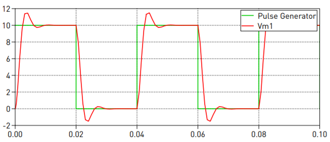PLECS教程102：PLECS Blockset简介 (Introduction to PLECS Blockset) - 知乎