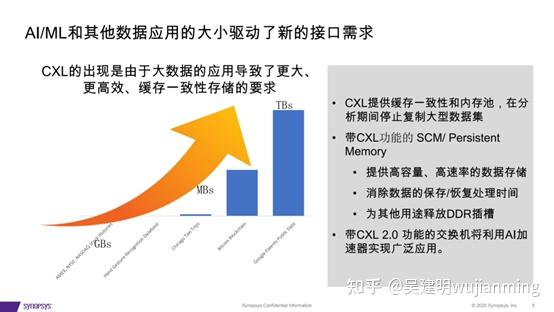 汽车-ARM-PCIE-服务器-FPGA-ASIC分析 - 知乎