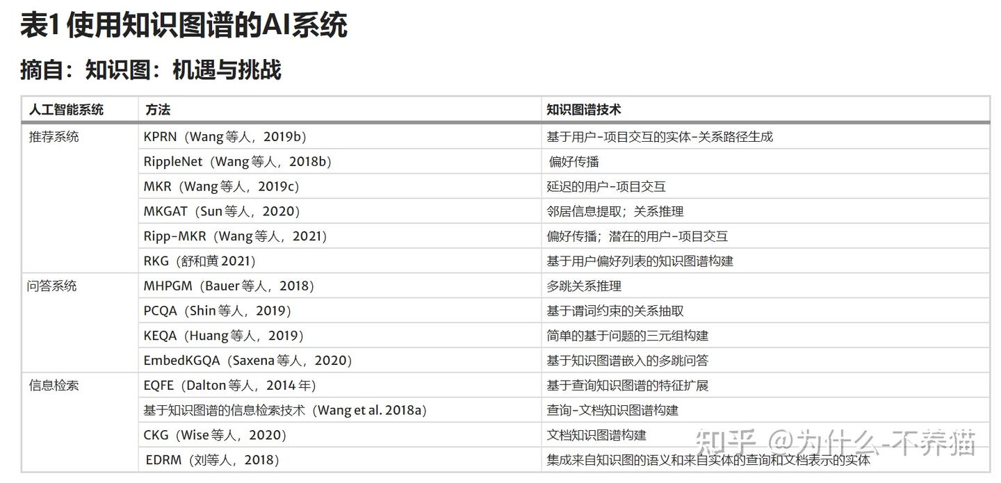 Knowledge Graphs: Opportunities and Challenges（2023）论文翻译 - 知乎