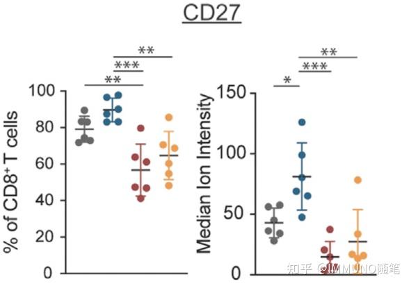 Cell子刊：PD-1与TIGIT抗体联用“王炸”效果背后的分子机理，CD226“功不可没” - 知乎