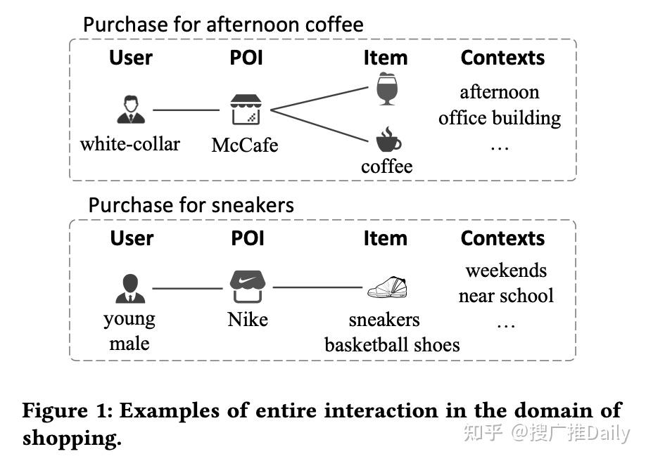 超图如何助力推荐系统？2022多篇论文带你走进超图 - 知乎