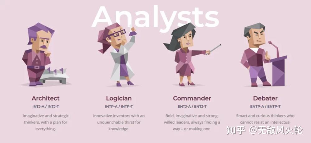 istp型人格适合的职业 istp适合的工作介绍 - 知乎