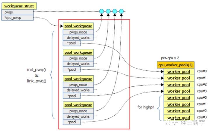 任务工厂 Linux 中的 Workqueue 机制 二 知乎