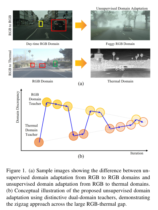 【2024年3月15日】 论文 - 知乎