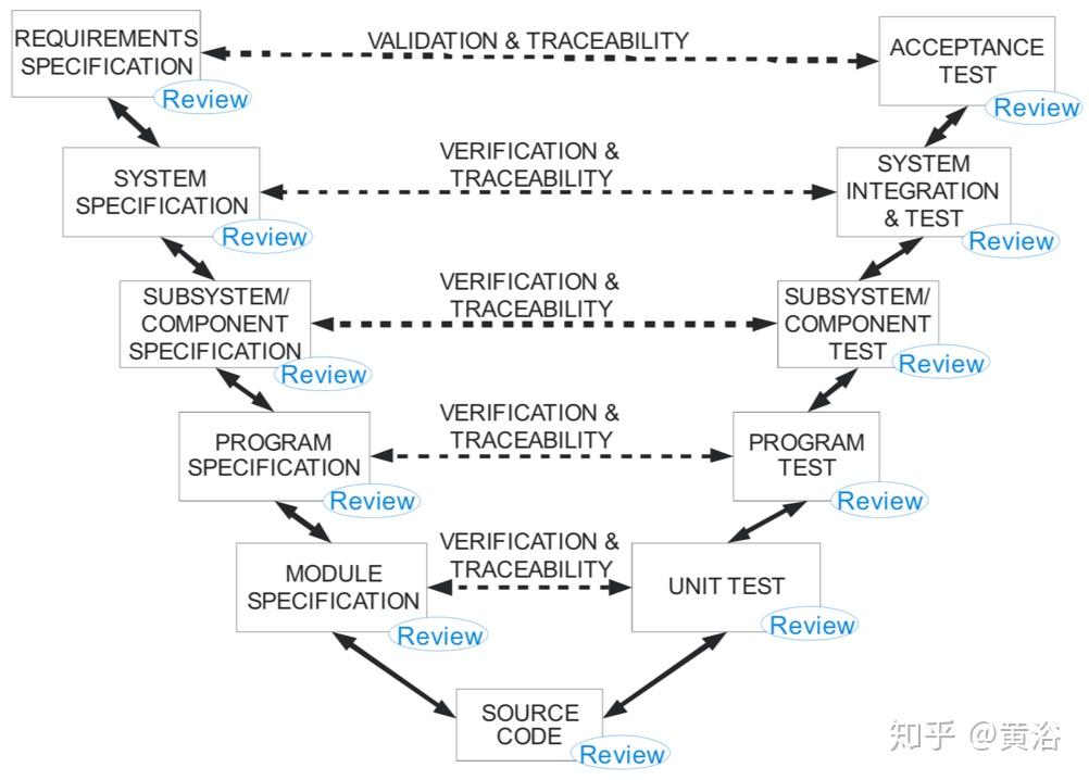 自动驾驶研发中的软件架构问题