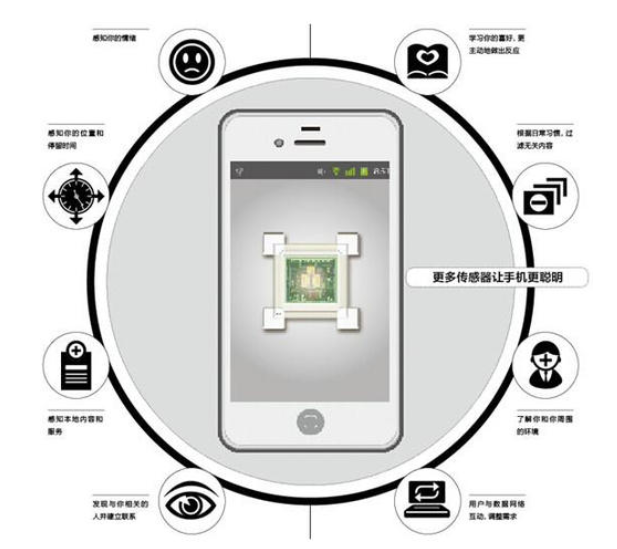 手机中的传感器你知道有哪些吗？ - 知乎
