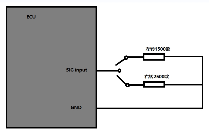 基于Vector VT系统的车身域测试方案介绍 - 知乎
