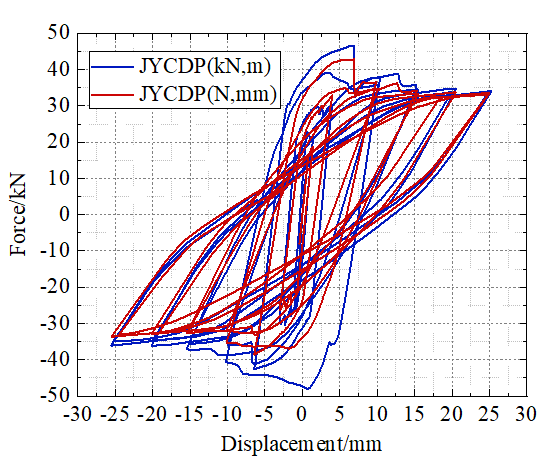 【JY】ABAQUS混凝土CDP插件分享 - 知乎