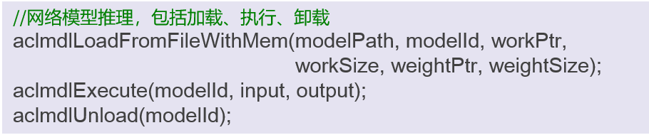 一文带你认识AscendCL - 知乎