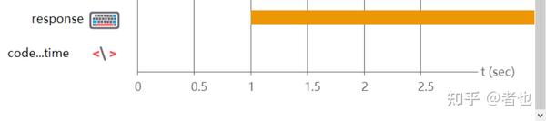 PsychoPy:常见错误解决及某些实验方法的注意事项 - 知乎