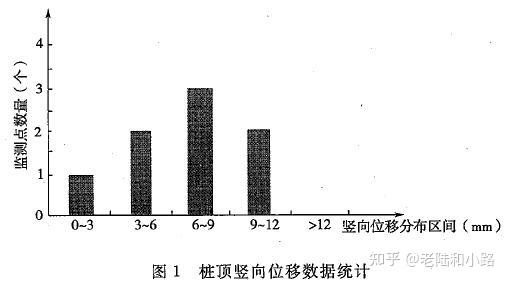 《建筑基坑工程监测技术标准》GB 50497-2019（附条文说明） - 知乎
