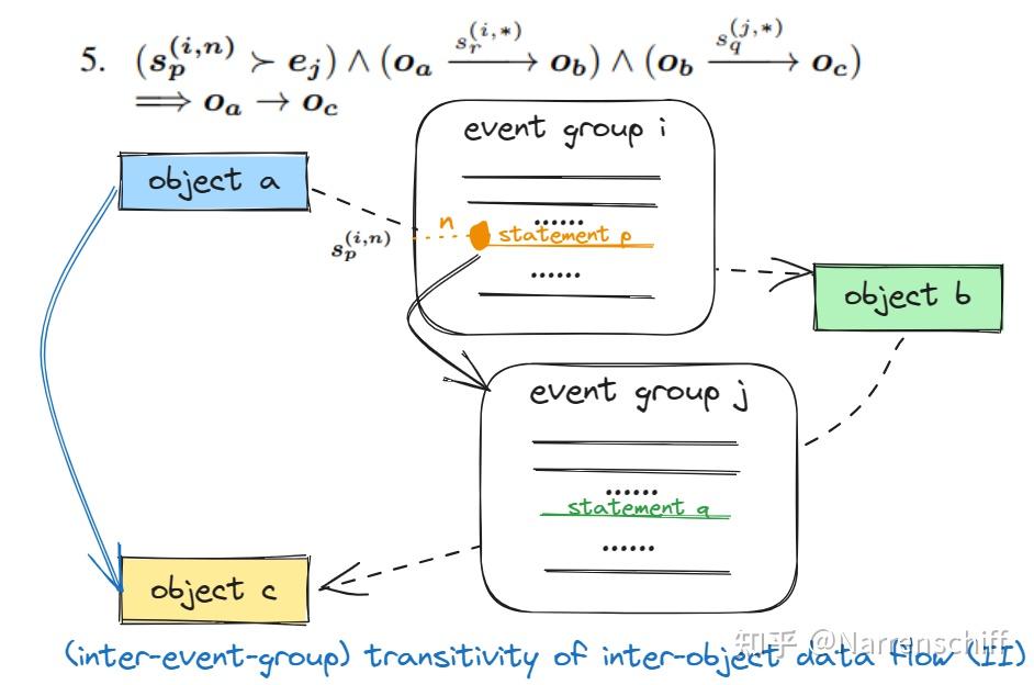 读论文：TAINTMINI: Detecting Flow of Sensitive Data in Mini-Programs with Static Taint Analysis - 知乎