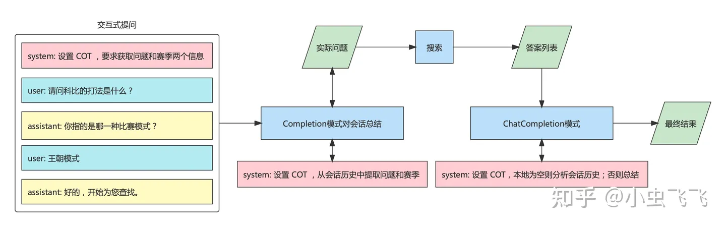 想自己利用OpenAI做一个文档问答的话...... - 知乎