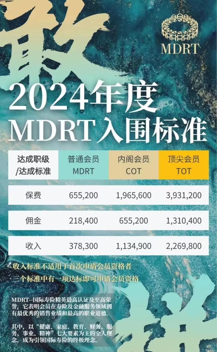 在大连，2个月做到MDRT，我做了哪三件事？ - 知乎
