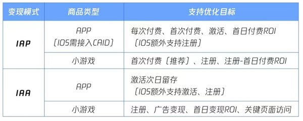 视频号游戏营销的“三部曲”:效果、内容、私域 知乎