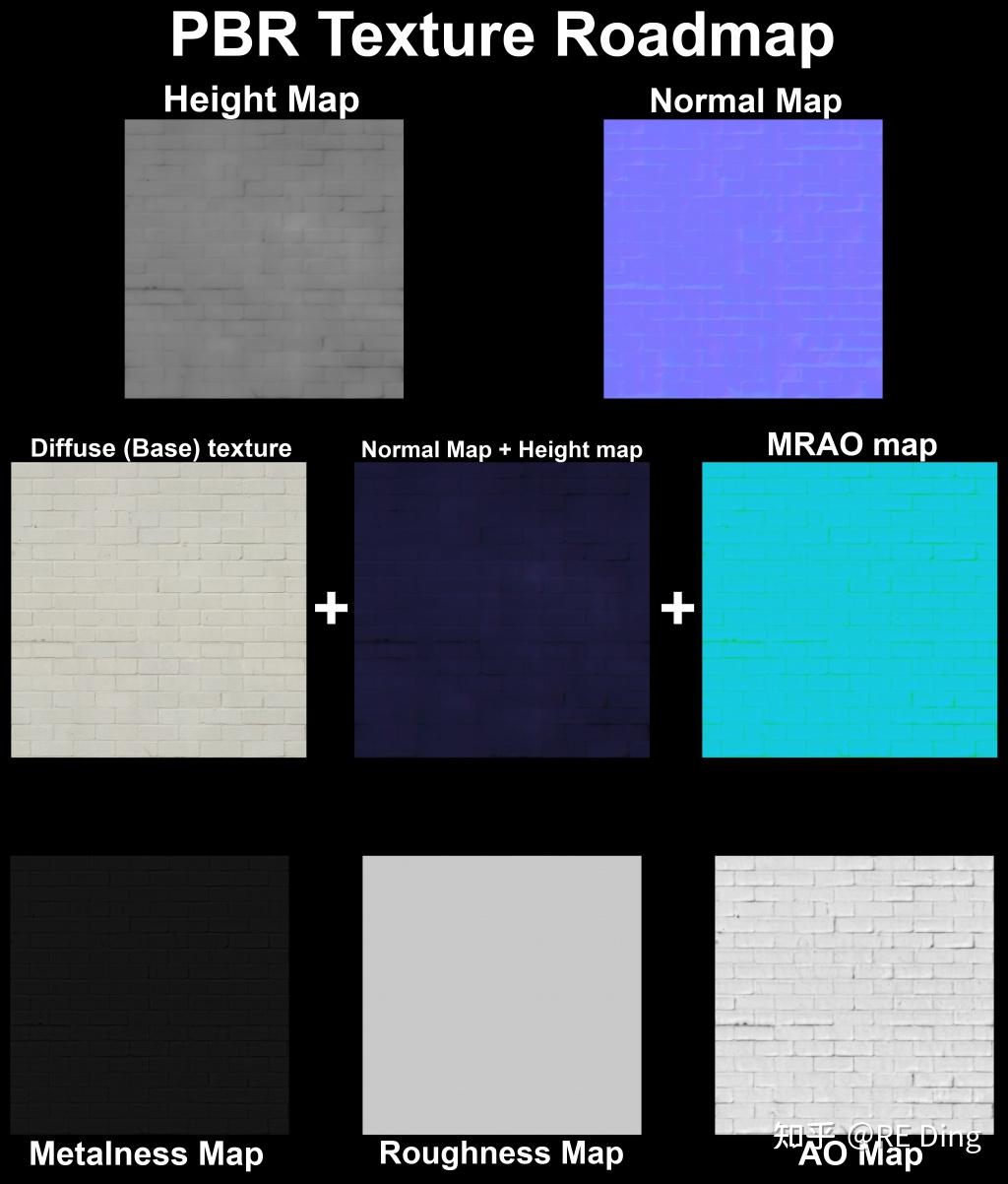 UE纹理设置详解与优化指南 - 知乎