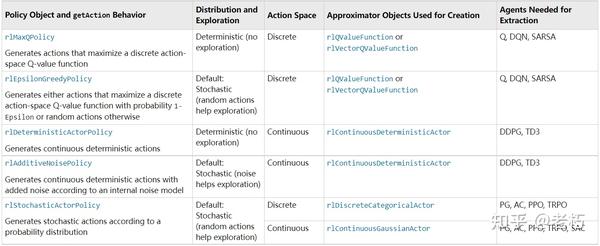 老朽笔记：MATLAB强化学习入门（2） - 知乎